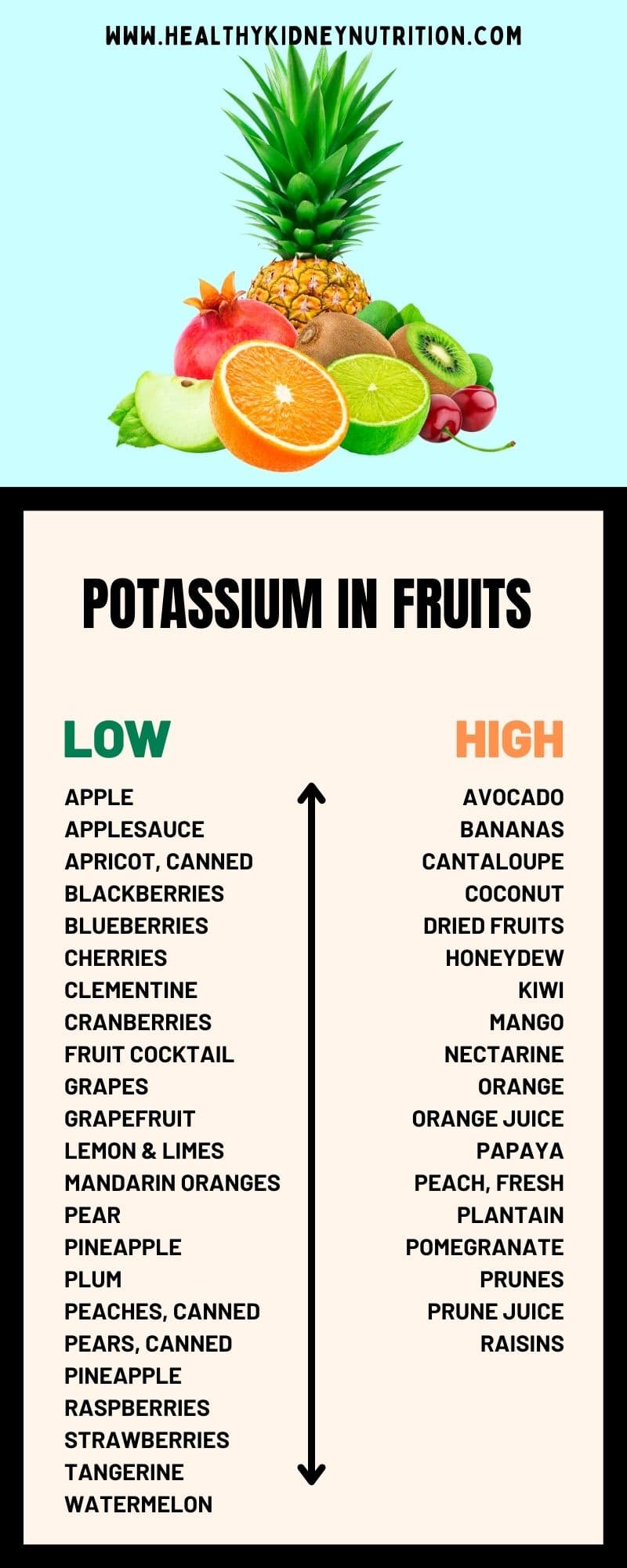 Potassium in Banana vs Potato: What Packs More Punch? - Healthy Kidney ...