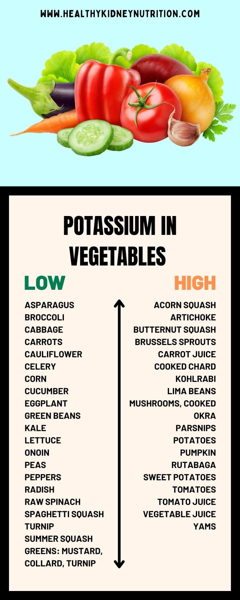 Potassium in Banana vs Potato: What Packs More Punch? - Healthy Kidney ...