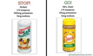 Low Potassium Meats for the Renal Diet - Healthy Kidney Nutrition